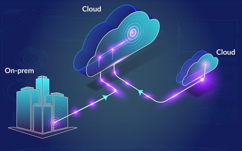 Cloud Performance Optimization - Techmates Cloud
